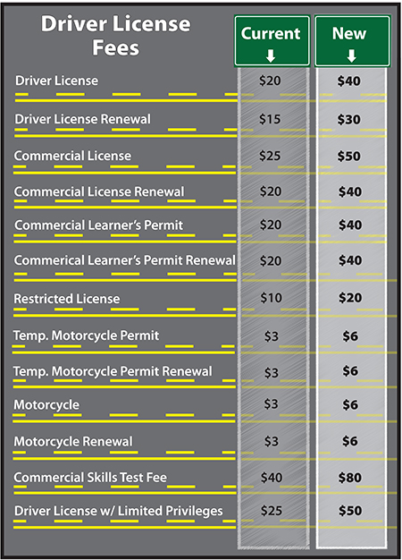Driver License And plate Fees To Increase July 1